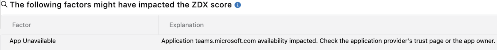 M365 Outage Detected by ZDX Averts Business Disruption |Blog