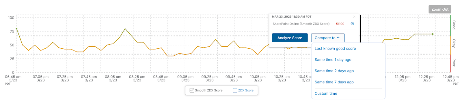 What's New with Zscaler Digital Experience | Zscaler