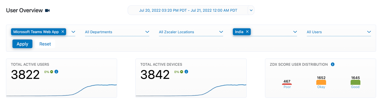 M365 Outage Detected by ZDX Averts Business Disruption |Blog
