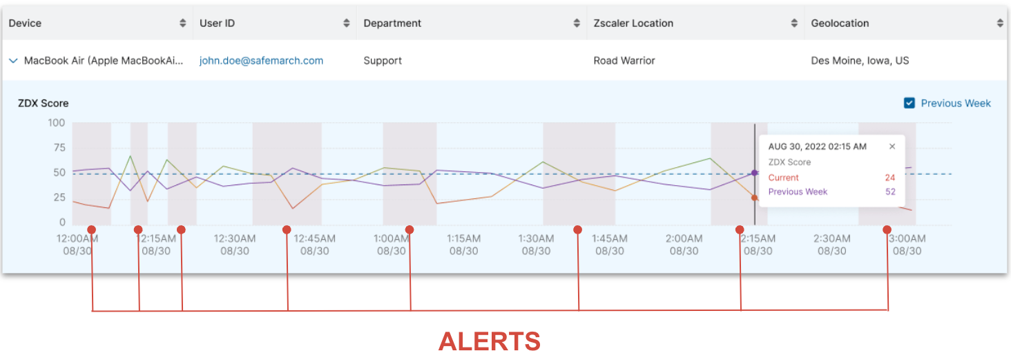 What's New with Zscaler Digital Experience | Zscaler