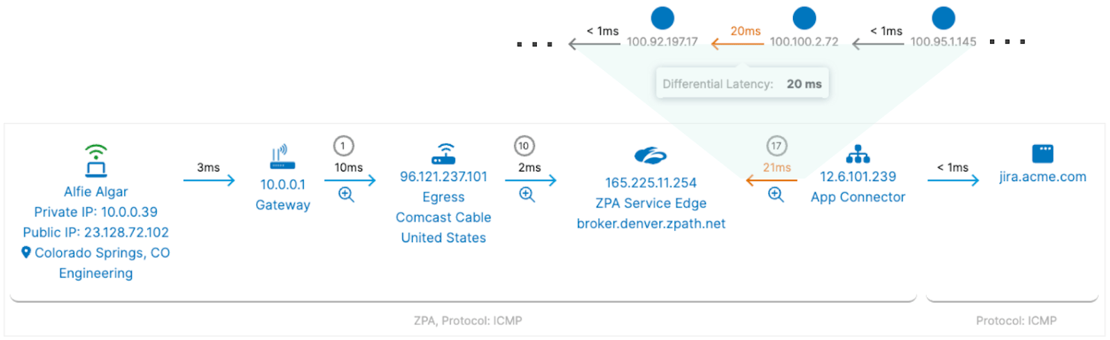 What's New with Zscaler Digital Experience | Zscaler