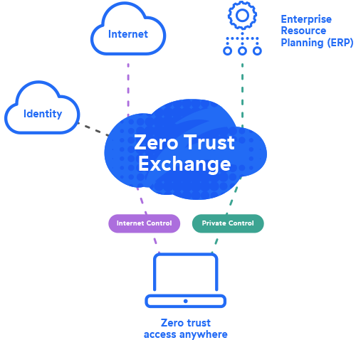 What is Cloud Security? | Defining The 6 Pillars & Benefits