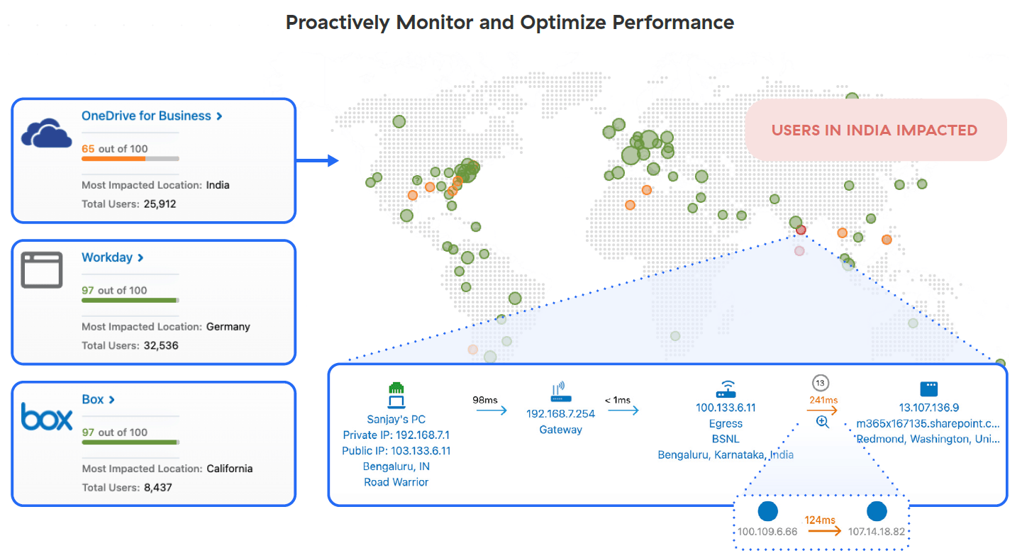 What Is Digital Experience Monitoring (DEM)? | Zscaler