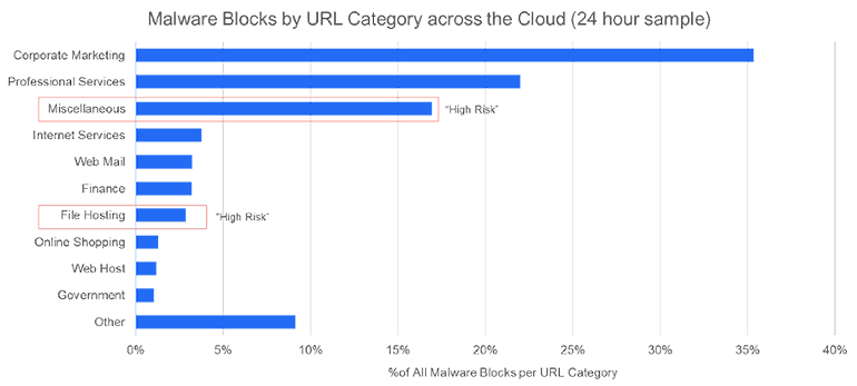 What Is Cloud Encryption? Encrypted Cloud Storage Benefits