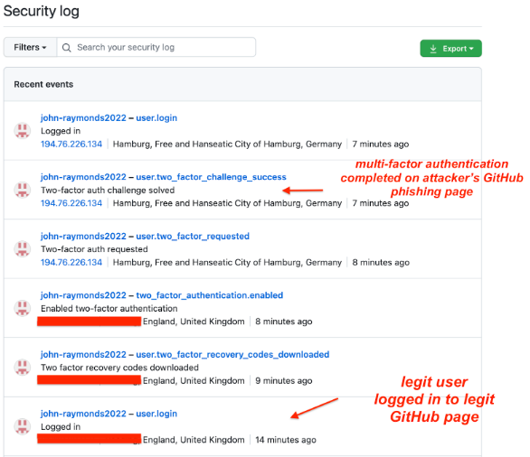 ThreatLabz August 2022 Report: AiTM hits Gmail,