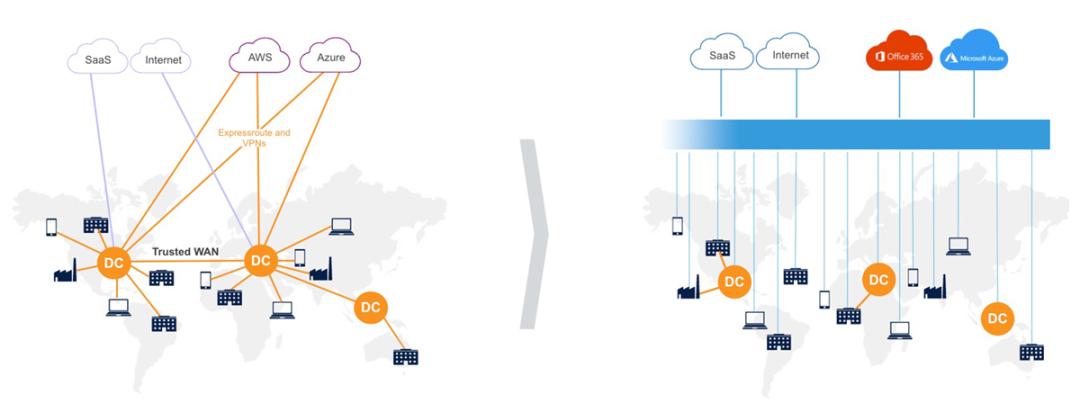 The personas and roles required for a successful zero trust