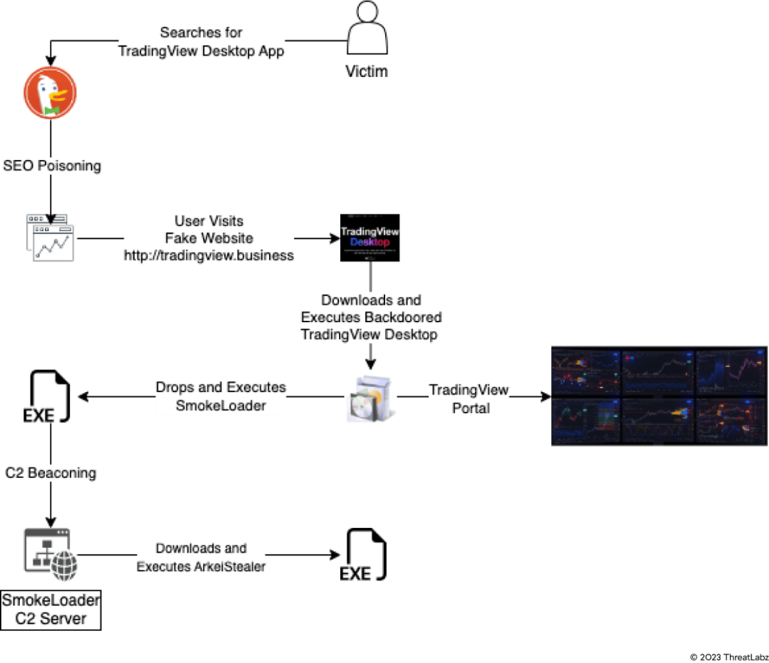 CISO Monthly Roundup: Attacks on jobseekers, AveMaria