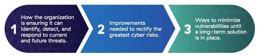 6 common challenges boards face overseeing cybersecurity change