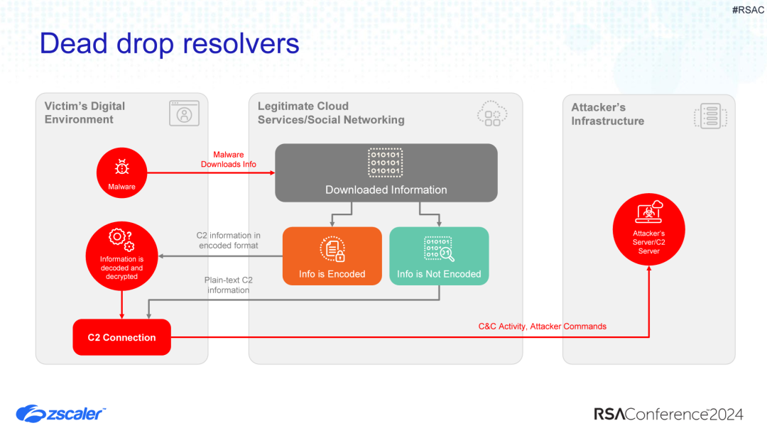Analyzing social media exploitation at RSAC with CSO Deepen Desai