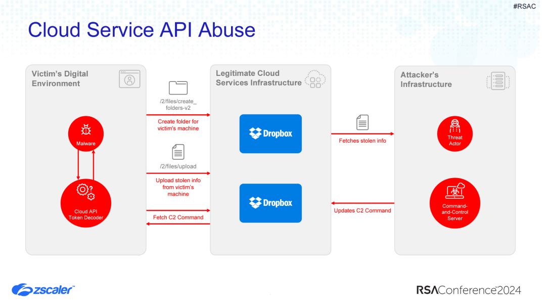 Analyzing social media exploitation at RSAC with CSO Deepen Desai