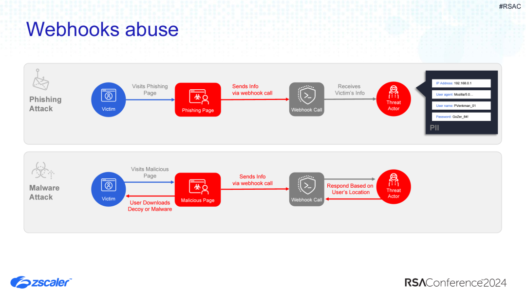 Analyzing social media exploitation at RSAC with CSO Deepen Desai