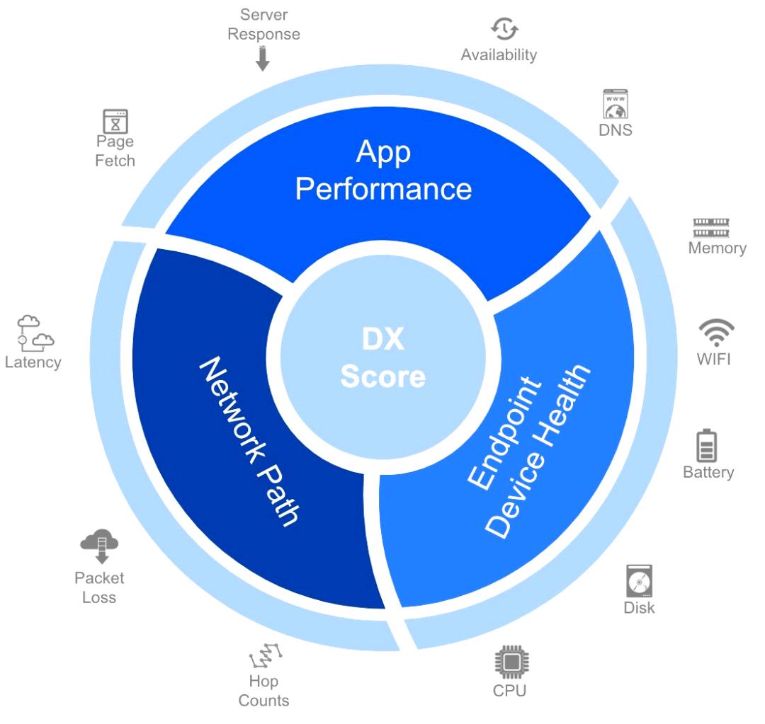 The employee experience is digital and measurable: how do