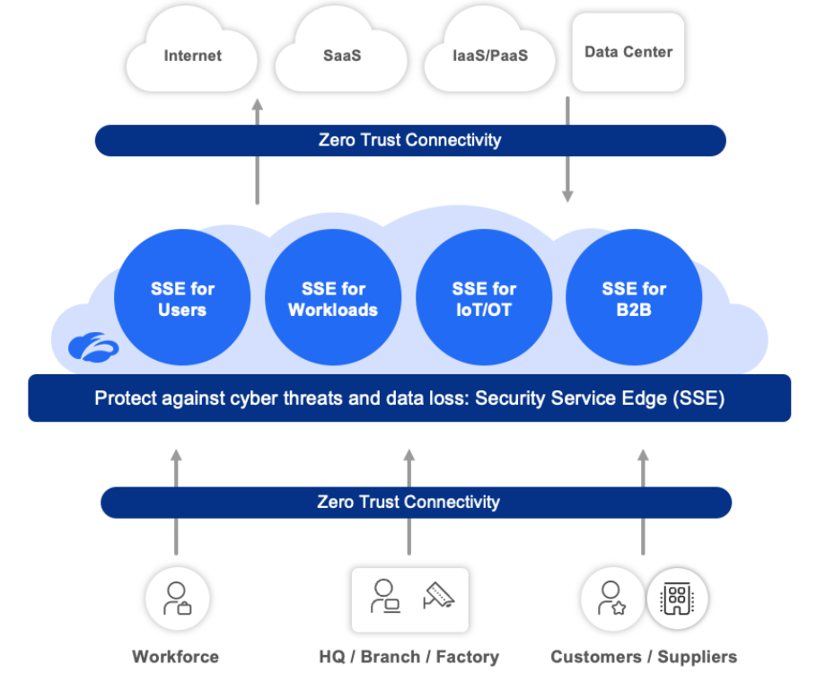 CXO Insights: Evolution of zero trust and the security