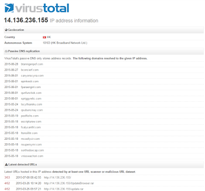 Hacking Team Leak, Flash 0day, Exploit Payloads | Zscaler