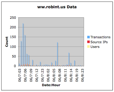 Robint.us – Case Study In Mass Website Infection | Zscaler
