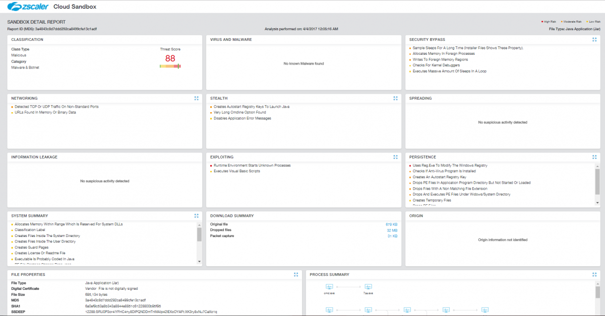 Increase in jRAT Campaigns | Zscaler