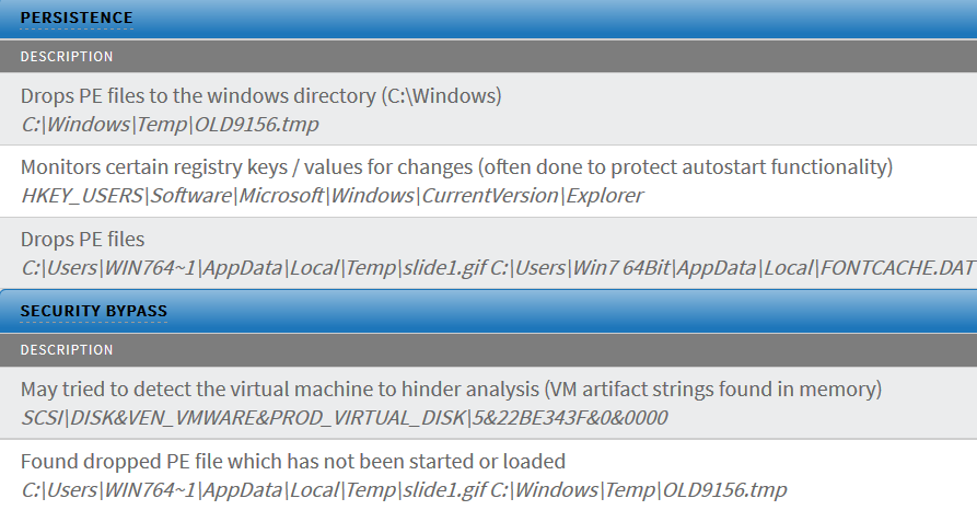 Analysis Of SandWorm (CVE-2014-4114) 0-Day | Zscaler