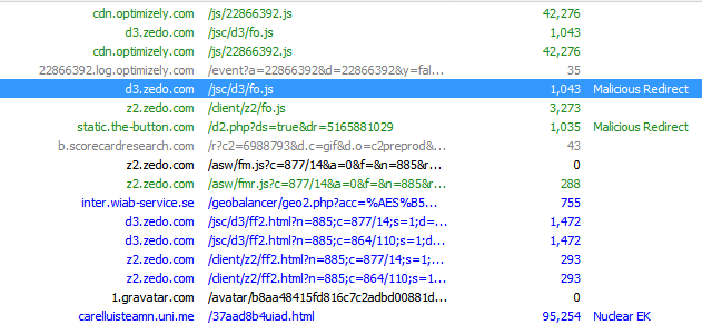 Malvertising Campaign Leading To Zemot | Zscaler