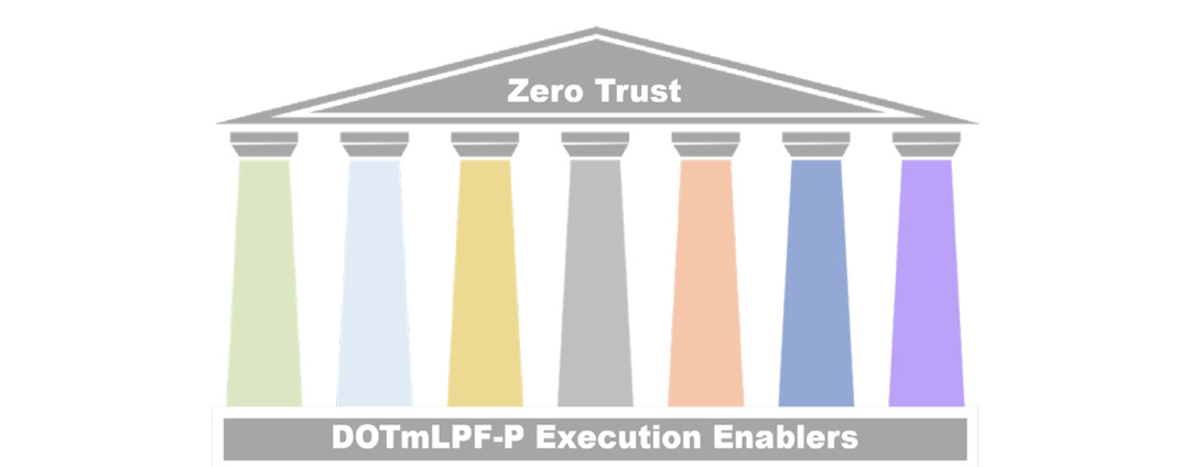 Mapping of Zscaler Solutions to the DoD Zero Trust Strategy | Zscaler