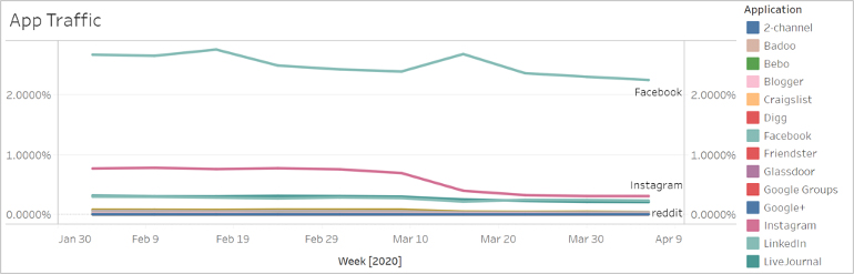 Working From Home Data Trends | Blog
