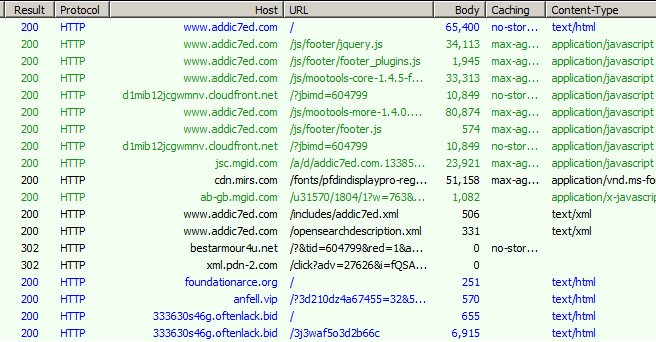 Top Exploit Kit Activity Roundup - Summer 2016 | Zscaler