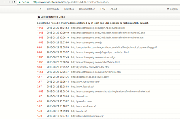 The Latest Cloud Hosting Service to Serve Malware | Blog