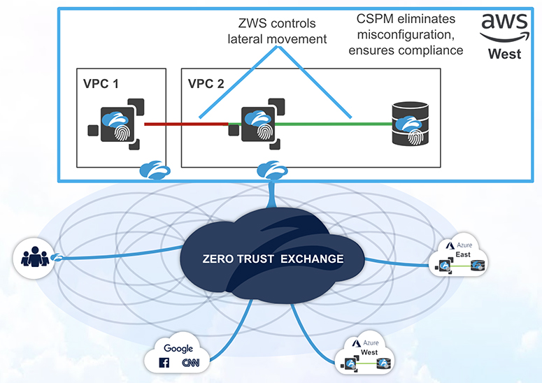 Seven Reasons Why Your Cloud Security is a Mess | Zscaler