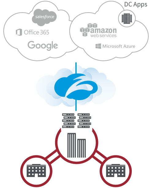 Pricing and Plans | Zscaler | Security as a Service