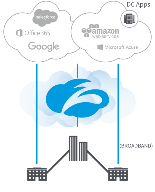Pricing and Plans | Zscaler | Security as a Service