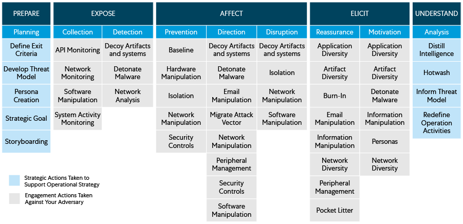 What is Deception Technology? Importance & Benefits| Zscaler