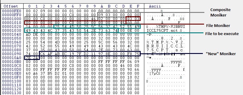 Malspam Campaigns Use Malicious RTF Documents | Zscaler Blog