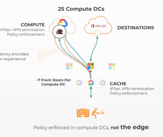 Why Firewalls Cannot Do Zero Trust | Zscaler